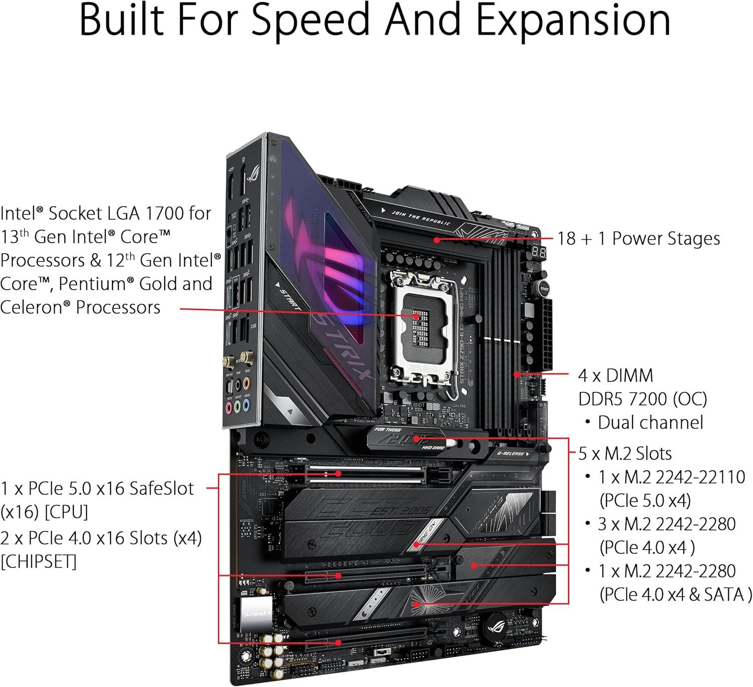 ASUS ROG Strix Z790-E Gaming WiFi 6E – Specifications, Performance ...