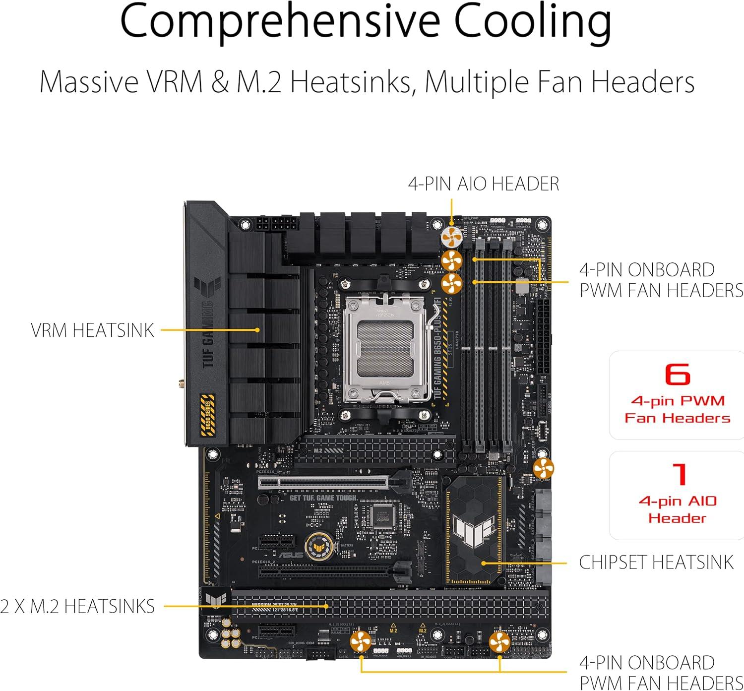 ASUS TUF GAMING B650-PLUS – Specifications, Performance, Price History ...