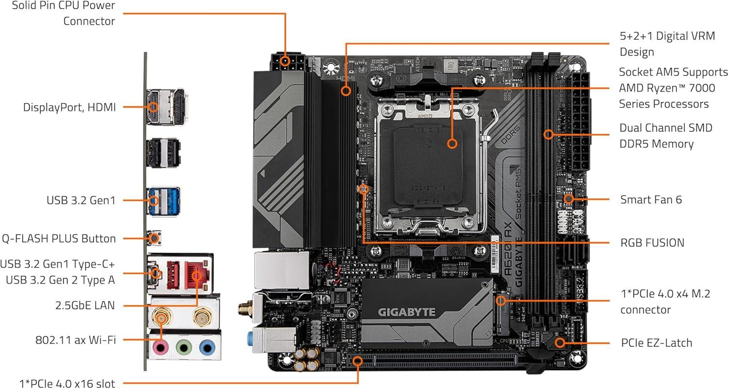 GIGABYTE A620I AX – Specifications, Performance, Price History & Gallery
