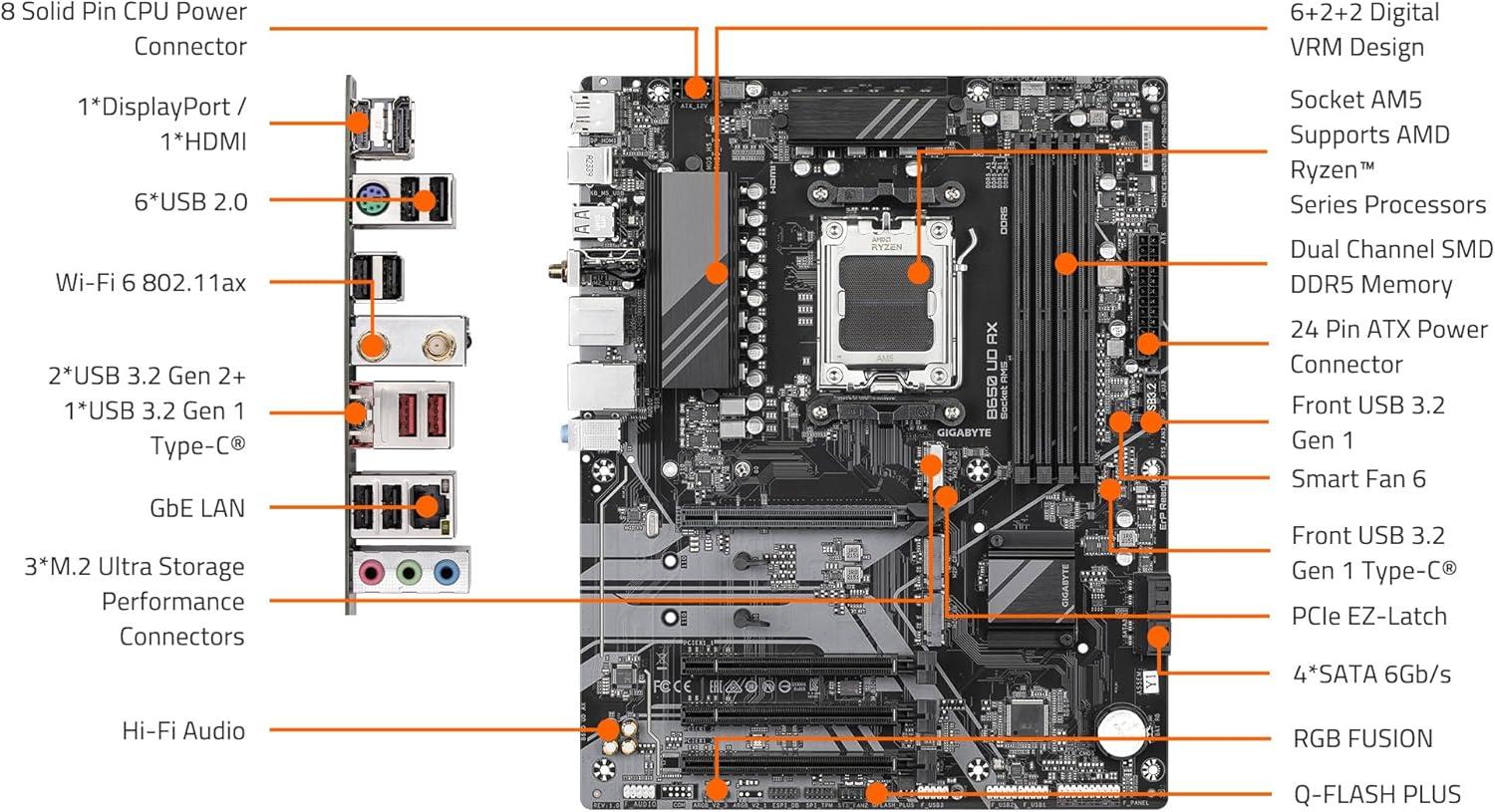 GIGABYTE B650 UD AX – Specifications, Performance, Price History & Gallery