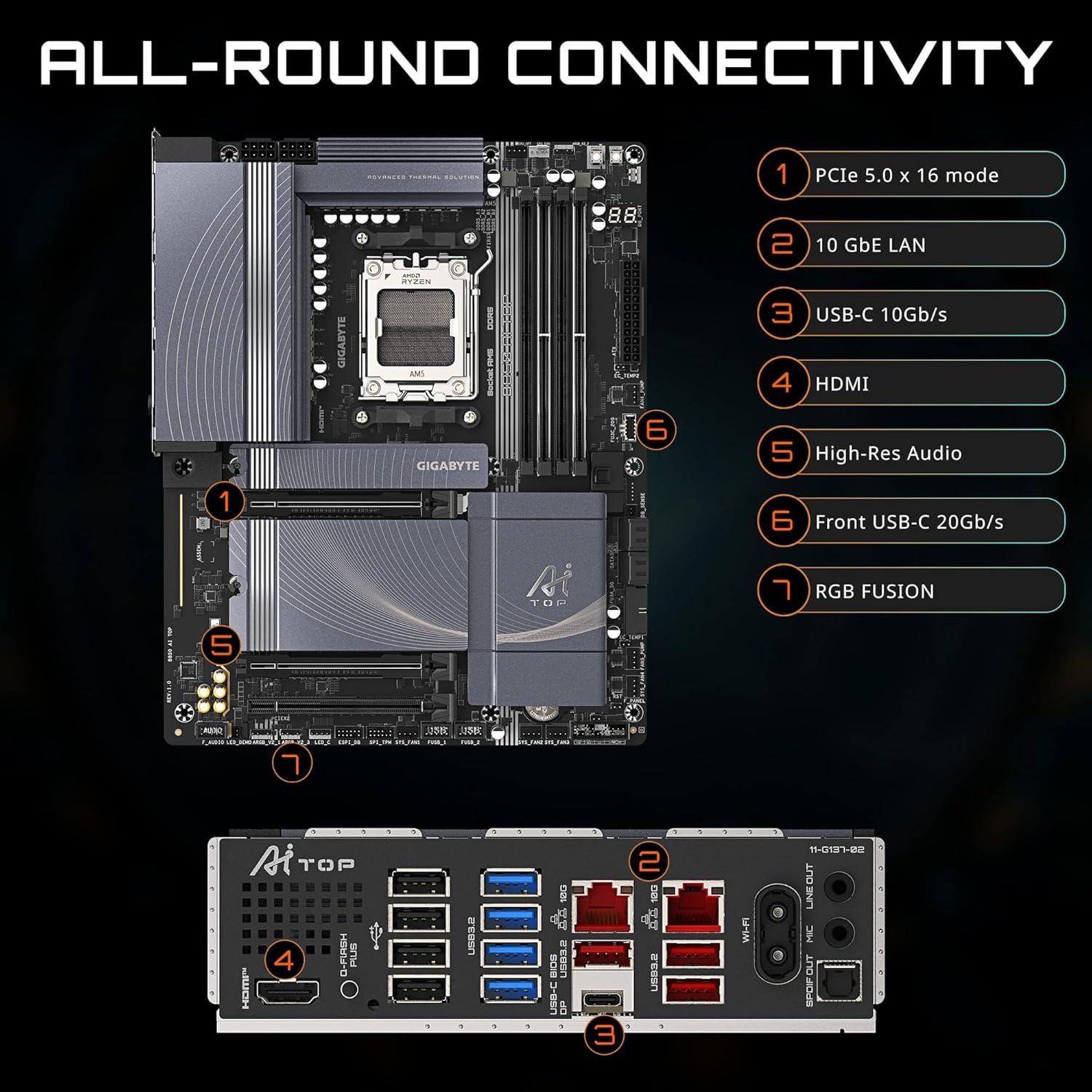 GIGABYTE B850 AI TOP – Specifications, Performance, Price History & Gallery