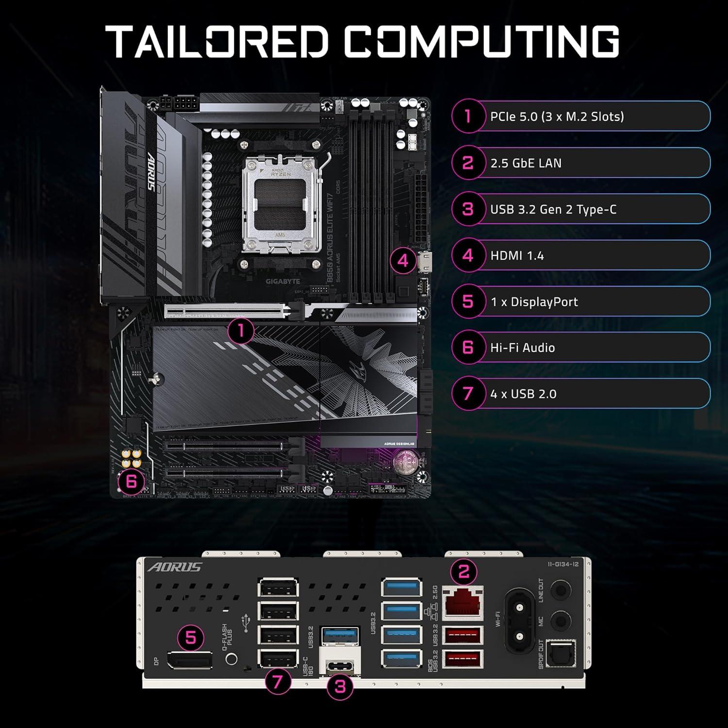 GIGABYTE B850 AORUS Elite WIFI7 – Specifications, Performance, Price ...