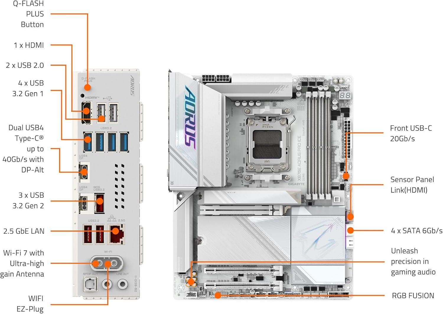 GIGABYTE X870E AORUS PRO – Specifications, Performance, Price History ...