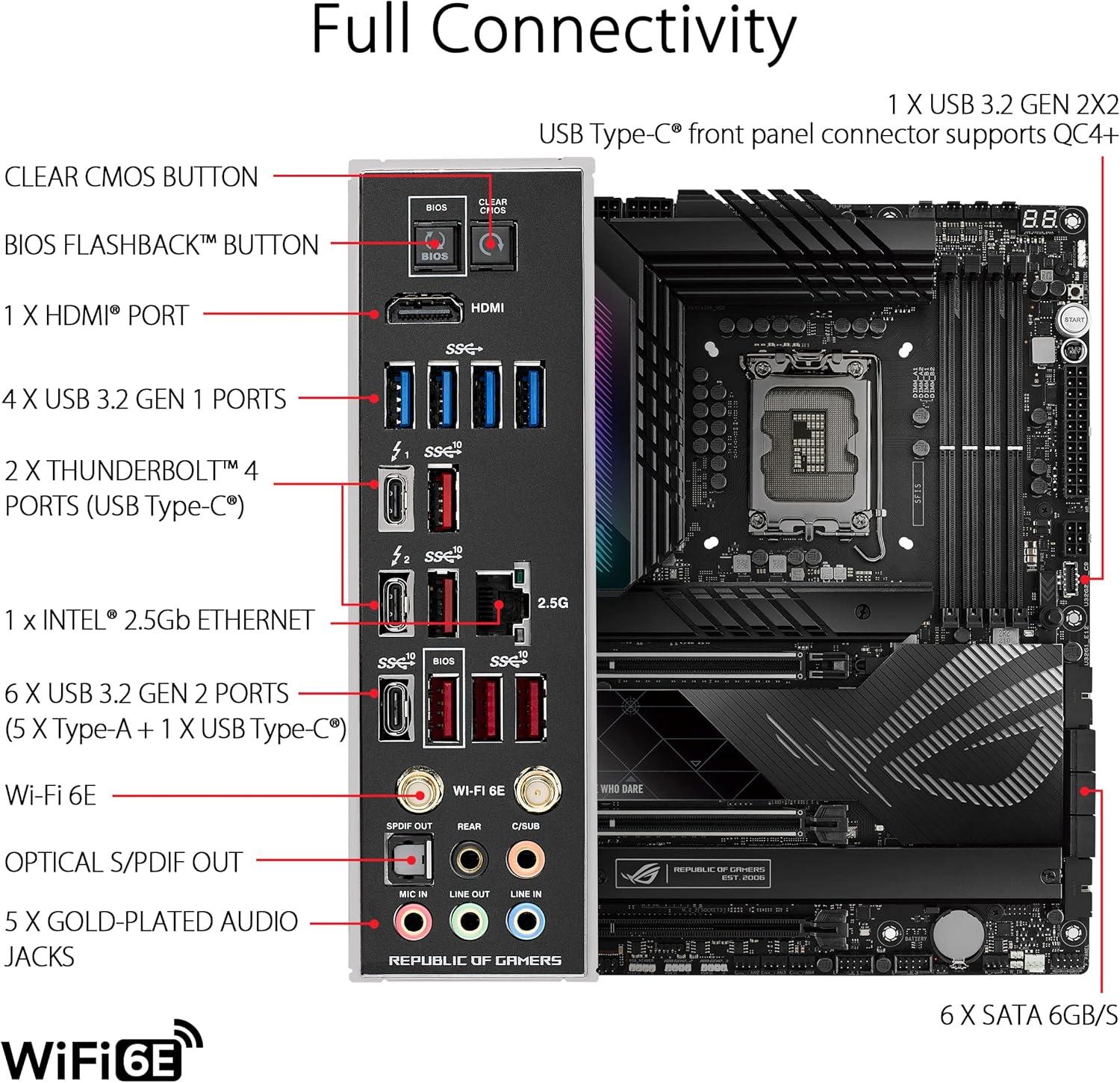 ROG MAXIMUS Z790 HERO – Specifications, Performance, Price History ...