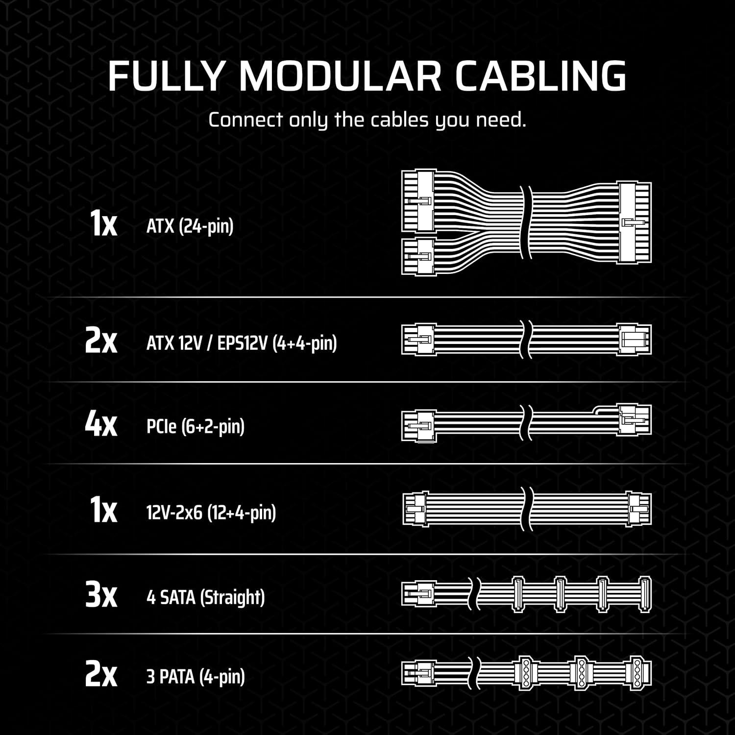 CORSAIR RM1000x – Specifications, Performance, Price History & Gallery