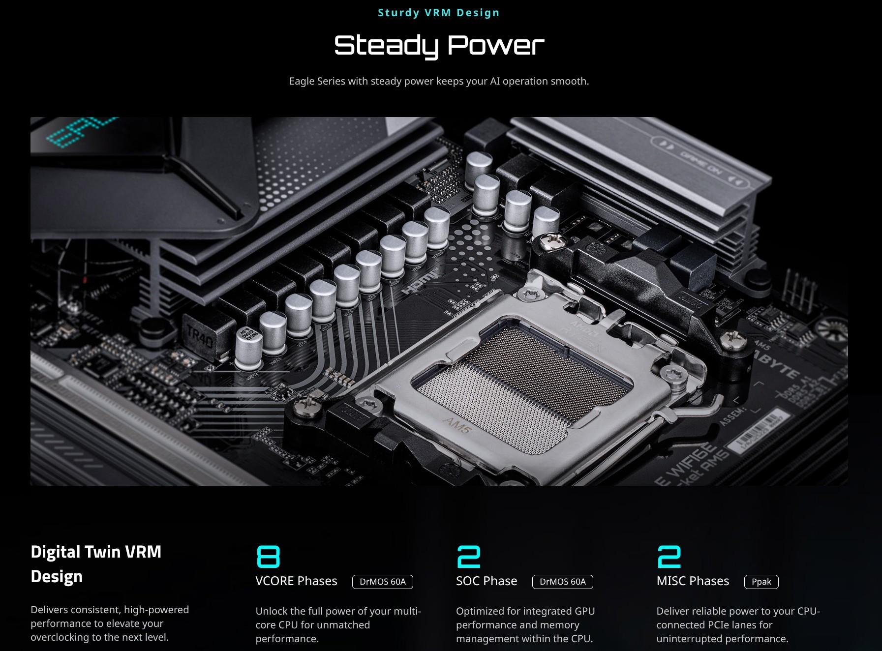 Understanding VRM Phases: Real vs. Doubled